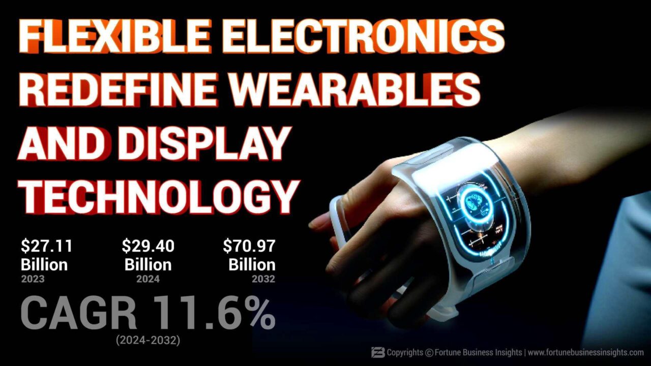 Fortune Business Insights - "Flexible Electronics redefine Wearables ...