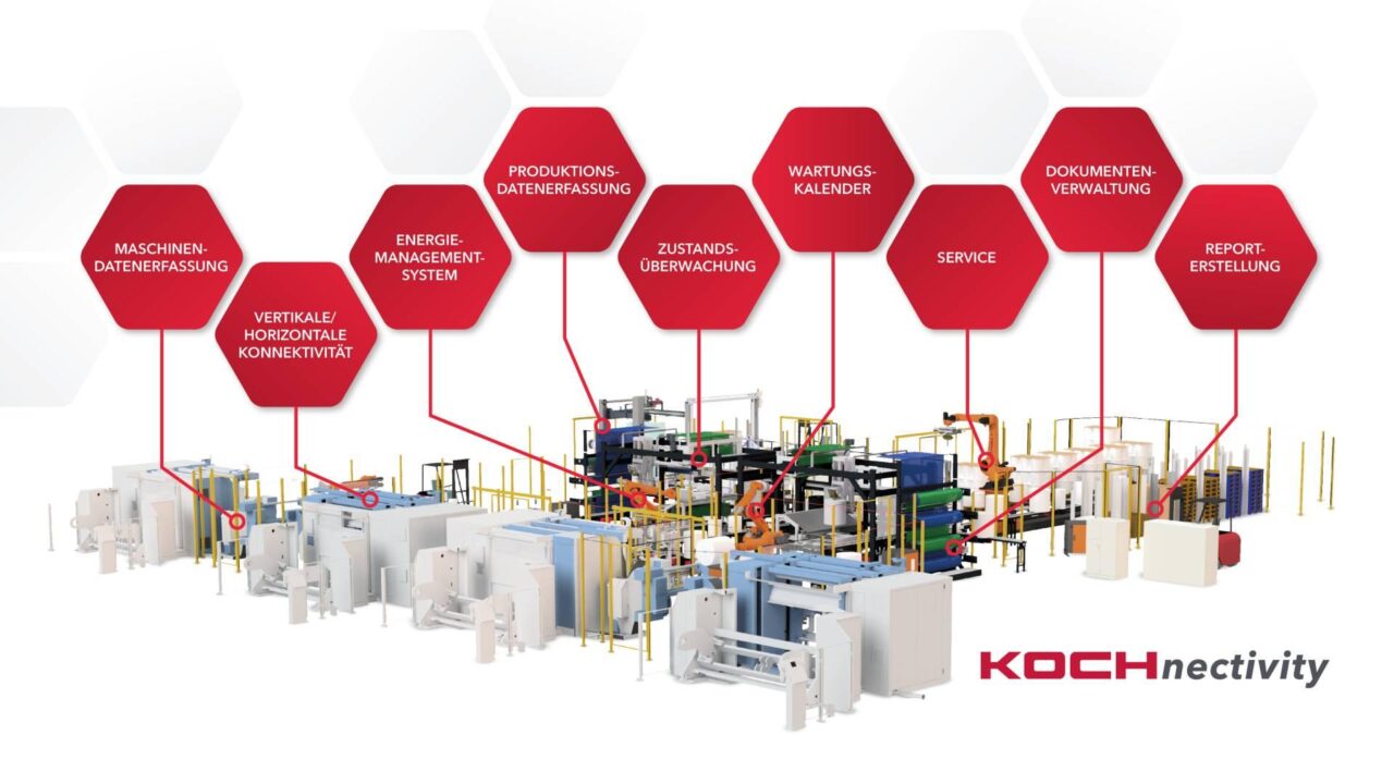 KOCH Robotersysteme - into the future of digital manufacturing - PRO ...